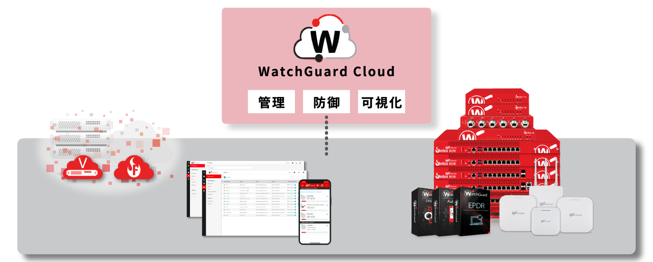ネットワーク＆セキュリティ製品を一元的に管理・可視化する「WatchGuard Cloud」