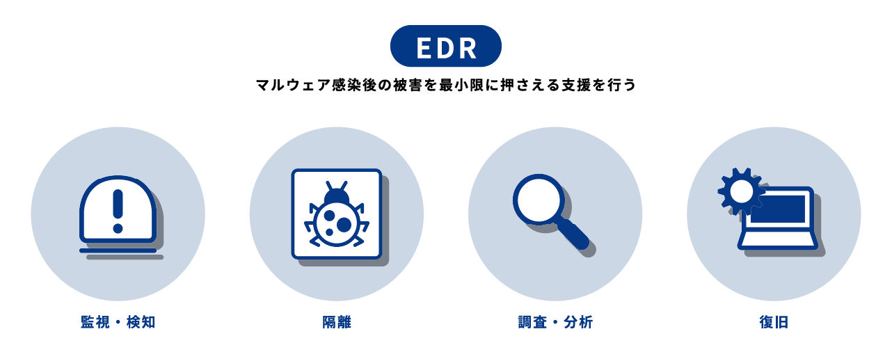 EPPとEDRの違いと役割は？エンドポイントのマルウェア対策について解説